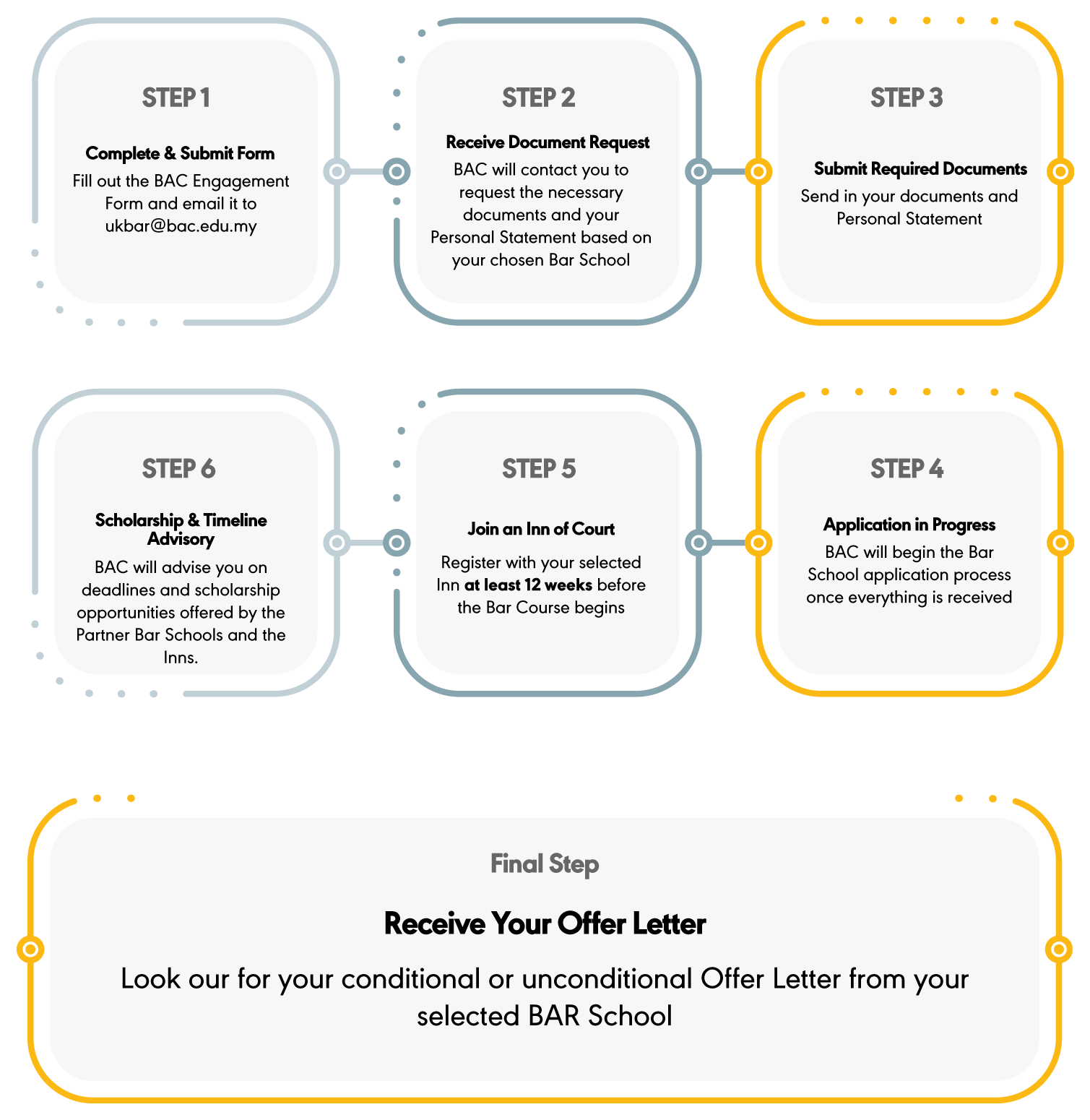 UK Bar - BAC Education