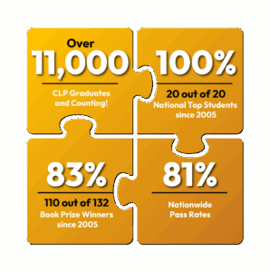 Certificate in Legal Practice (CLP) | LPQB | BAC Malaysia