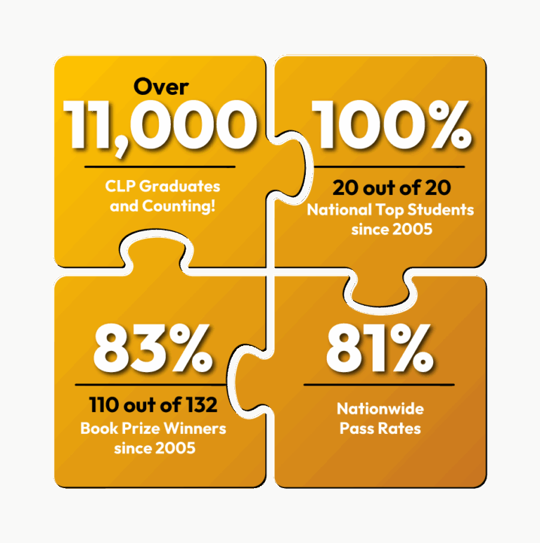 CLP and LL.M, BAC | BAC Education