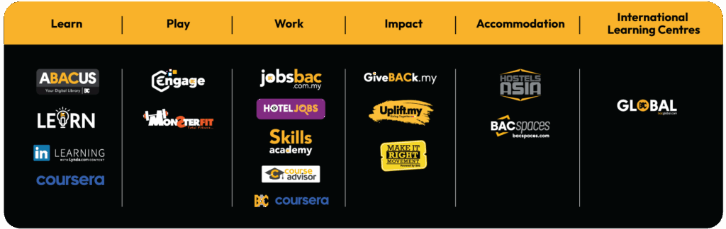 Award Winning Institution | MQA Accredited | BAC Education