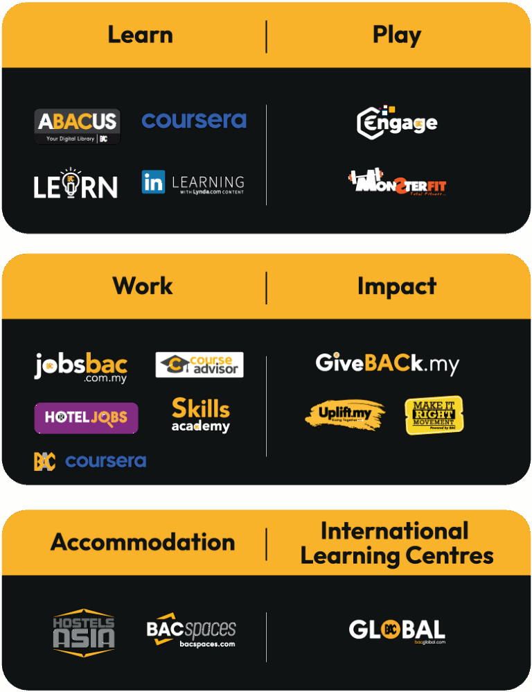 Award Winning Institution | MQA Accredited | BAC Education